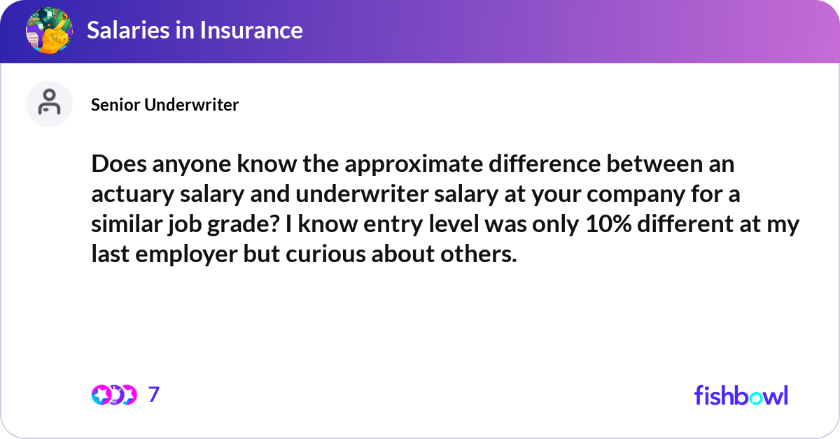Does anyone know the approximate difference betwee... | Fishbowl