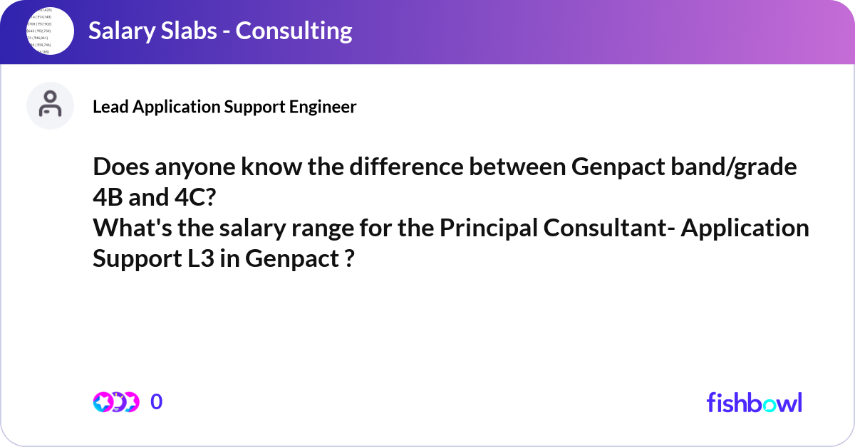 Does anyone know the difference between Genpact ba... | Fishbowl