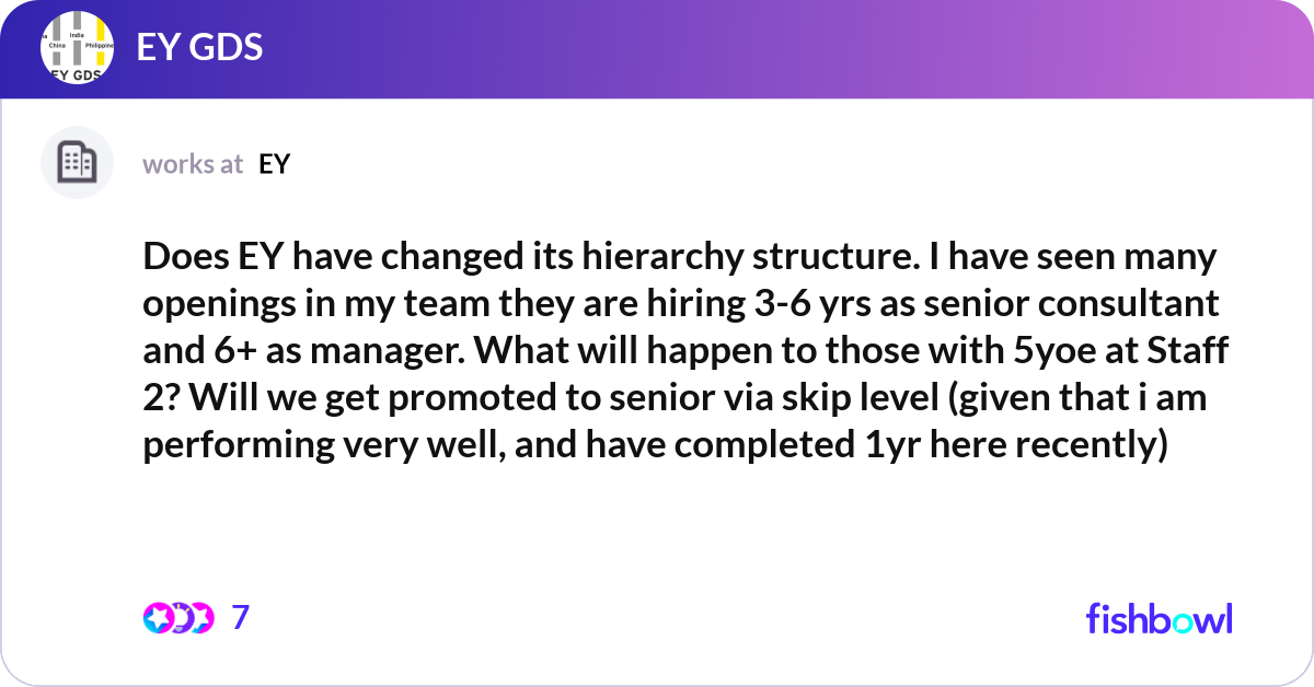 Does EY have changed its hierarchy structure. I ha... | Fishbowl