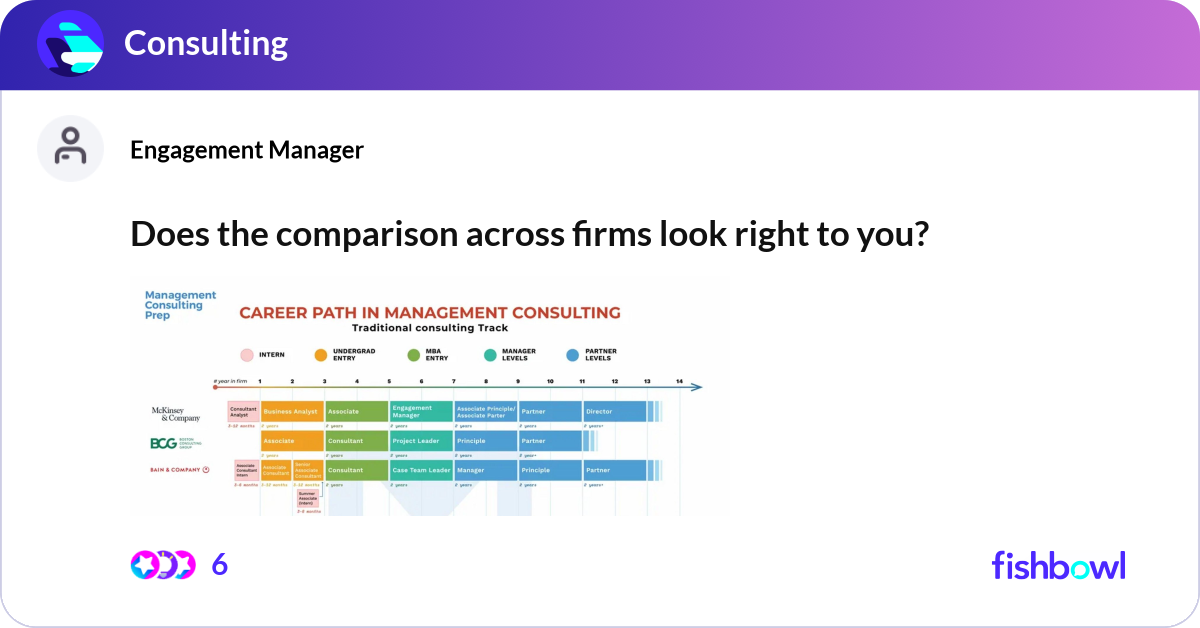 Does the comparison across firms look right to you... | Fishbowl