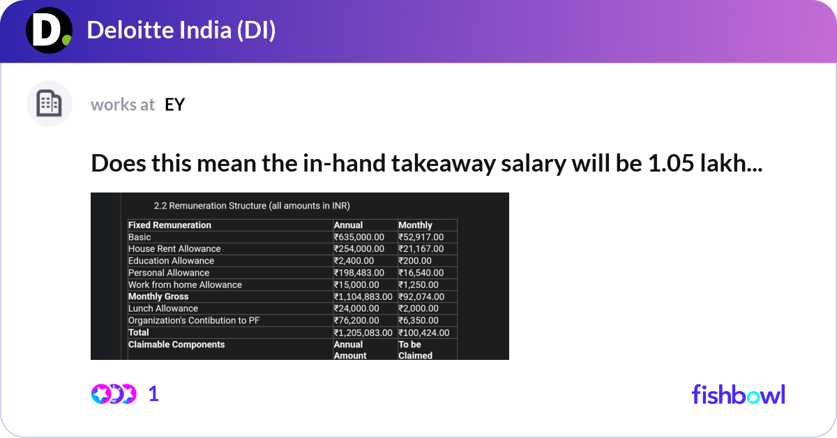 Does this mean the in-hand takeaway salary will be... | Fishbowl