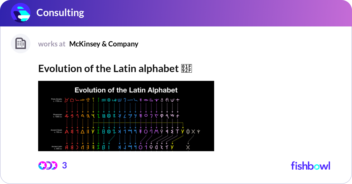 Evolution of the Latin alphabet 🤯 | Fishbowl