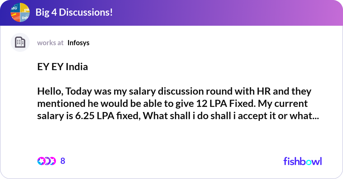 EY EY India Hello, Today was my salary discussio... | Fishbowl