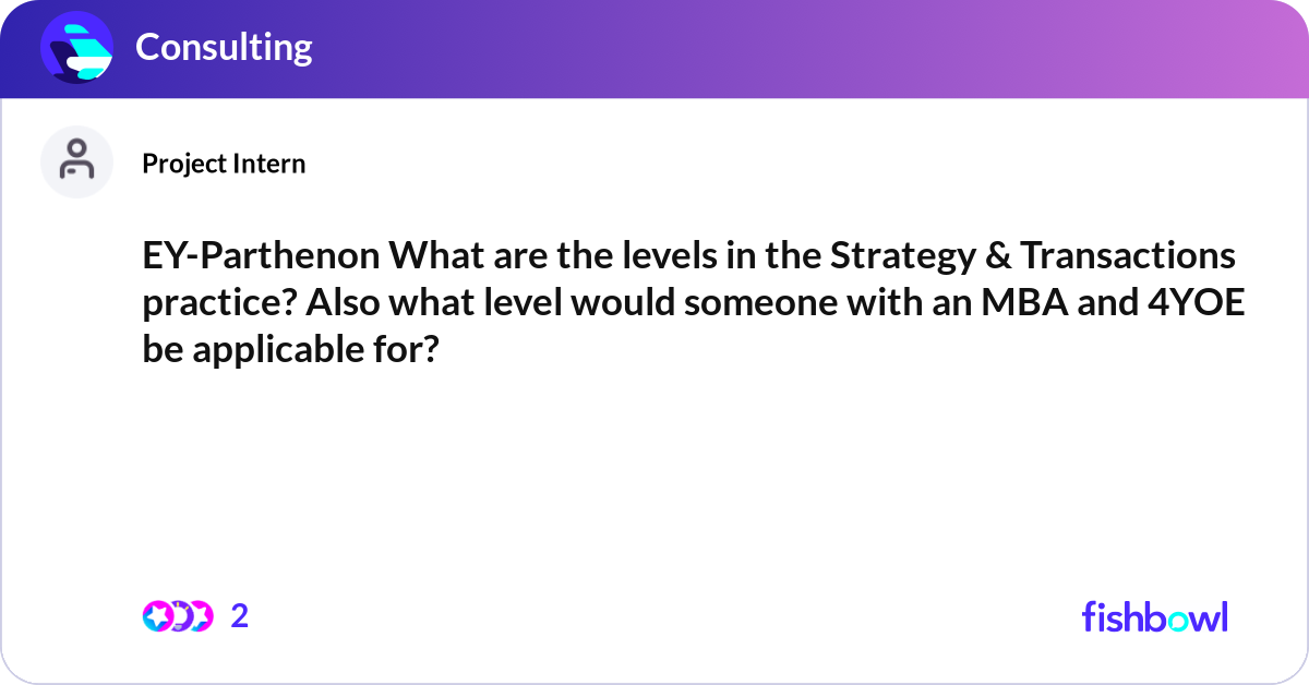 EY-Parthenon What are the levels in the Strategy &... | Fishbowl