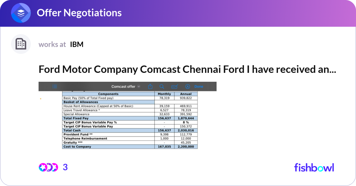 Ford Motor Company Comcast Chennai Ford I have rec... | Fishbowl
