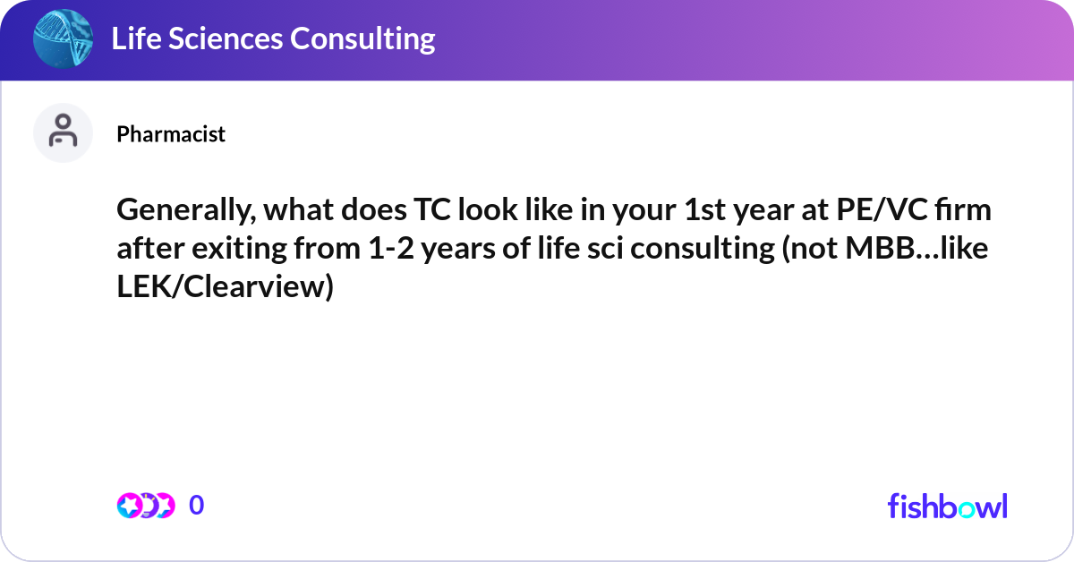 Generally, what does TC look like in your 1st year... | Fishbowl