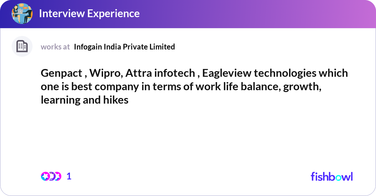 Genpact , Wipro, Attra infotech , Eagleview techno... | Fishbowl
