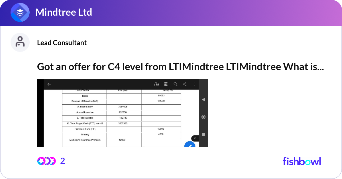 Got an offer for C4 level from LTIMindtree LTIMind... | Fishbowl