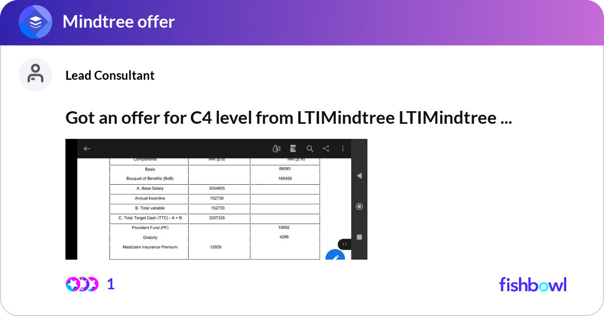 Got an offer for C4 level from LTIMindtree LTIMind... | Fishbowl