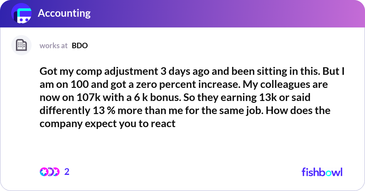 Got my comp adjustment 3 days ago and been sitting... | Fishbowl