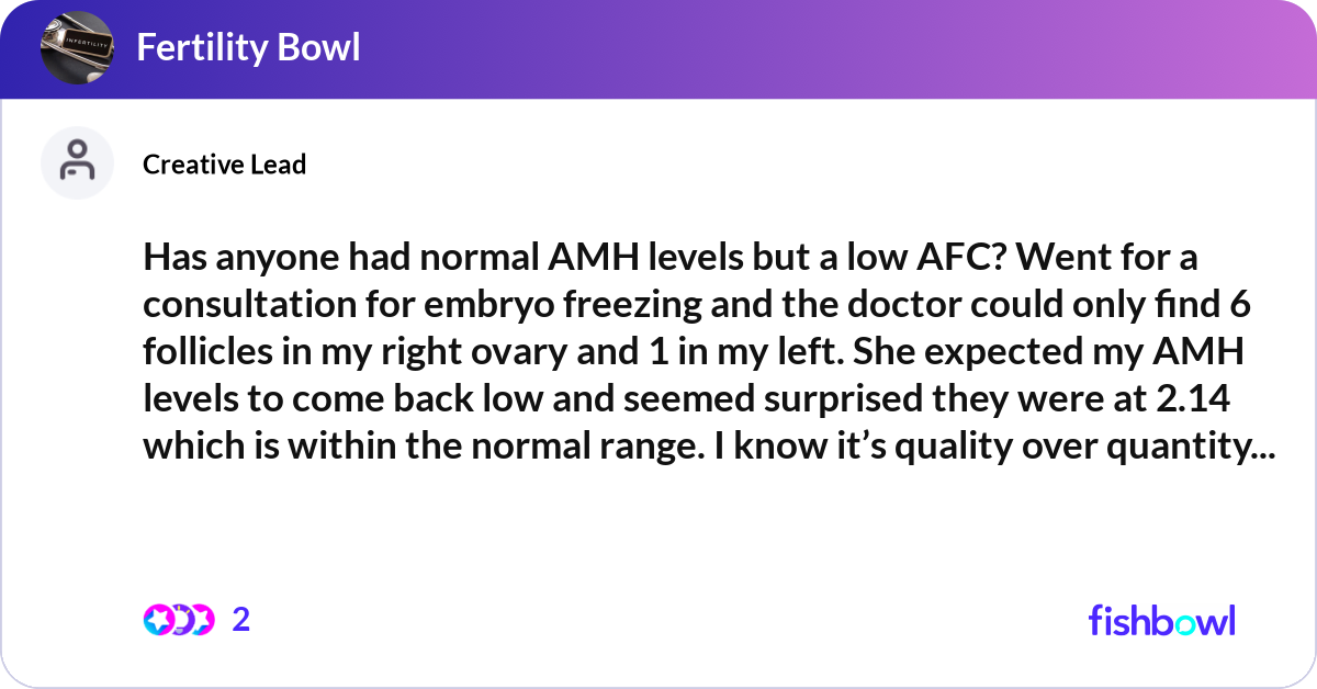 Has anyone had normal AMH levels but a low AFC? We... | Fishbowl