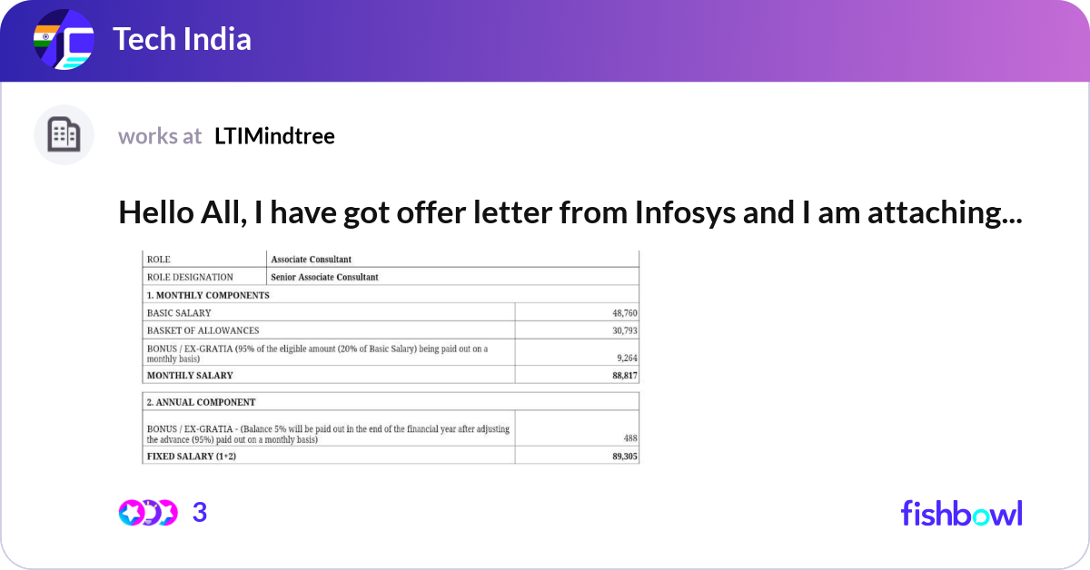 Hello All, I have got offer letter from Infosys an... | Fishbowl