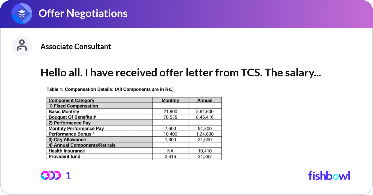 Hello all. I have received offer letter from TCS. ... | Fishbowl