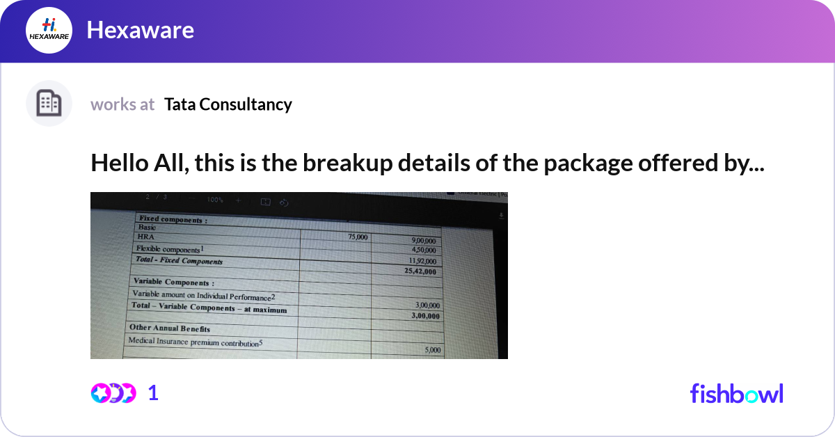 Hello All, this is the breakup details of the pack... | Fishbowl