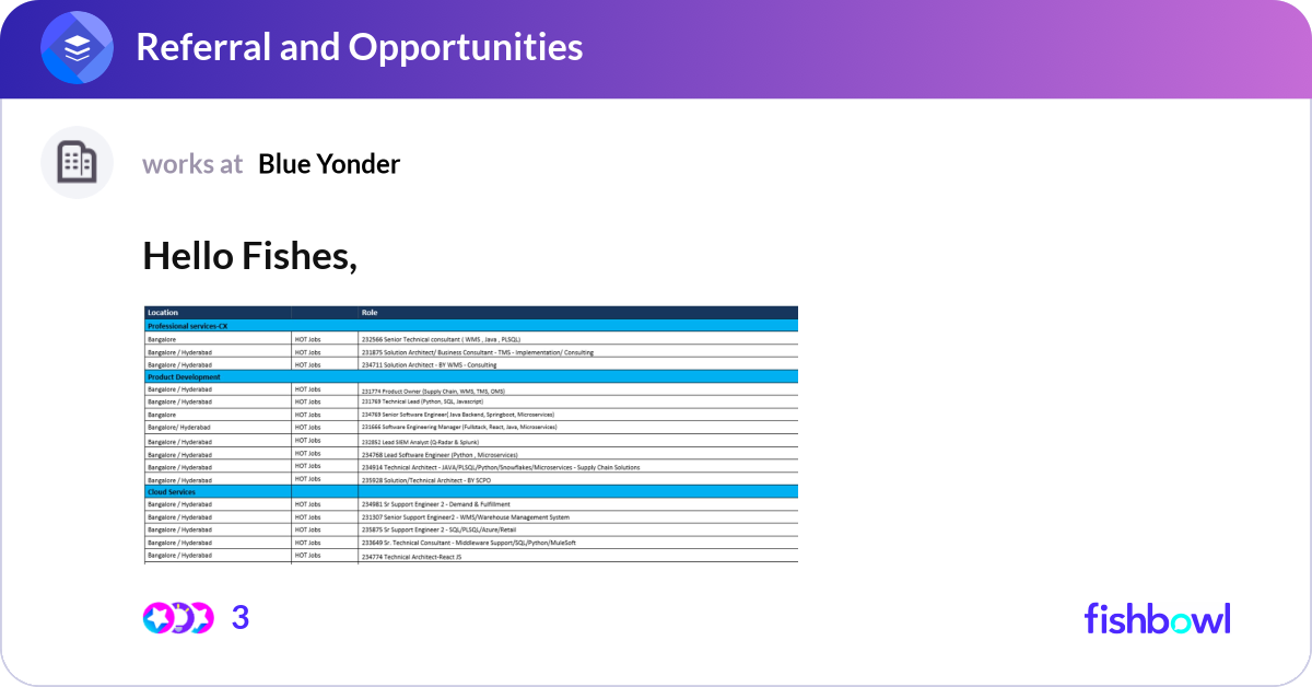 Hello Fishes, BlueYonder is hiring the below pr... | Fishbowl