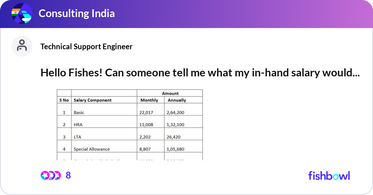 Hello Fishes! Can someone tell me what my in-hand ... | Fishbowl