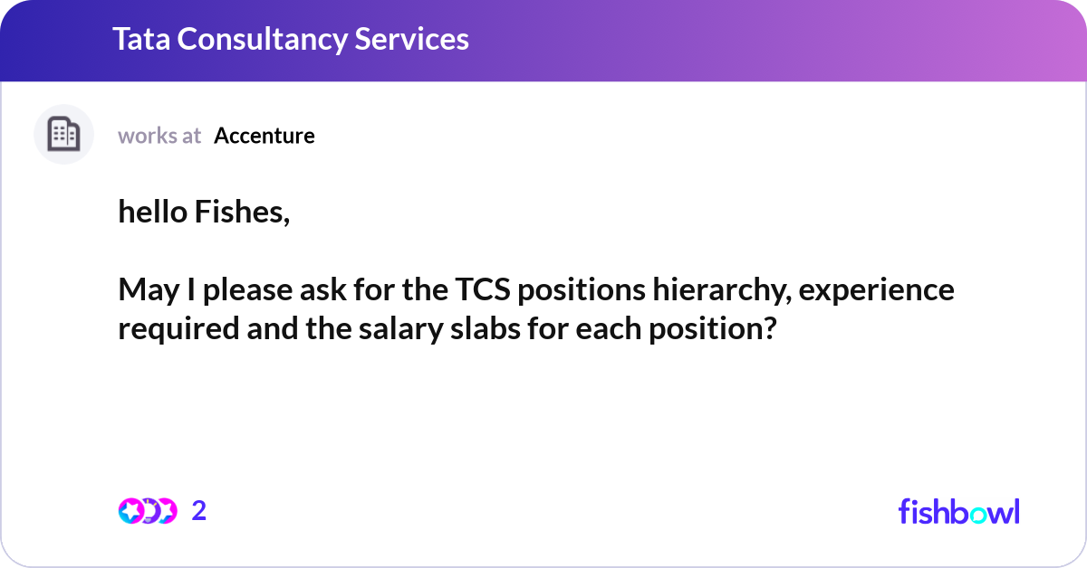 hello Fishes, May I please ask for the TCS positi... | Fishbowl