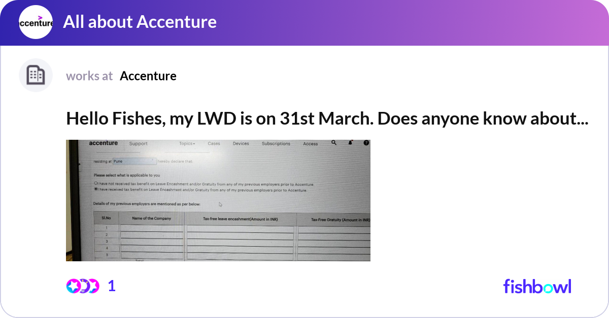 Hello Fishes, my LWD is on 31st March. Does anyone... | Fishbowl