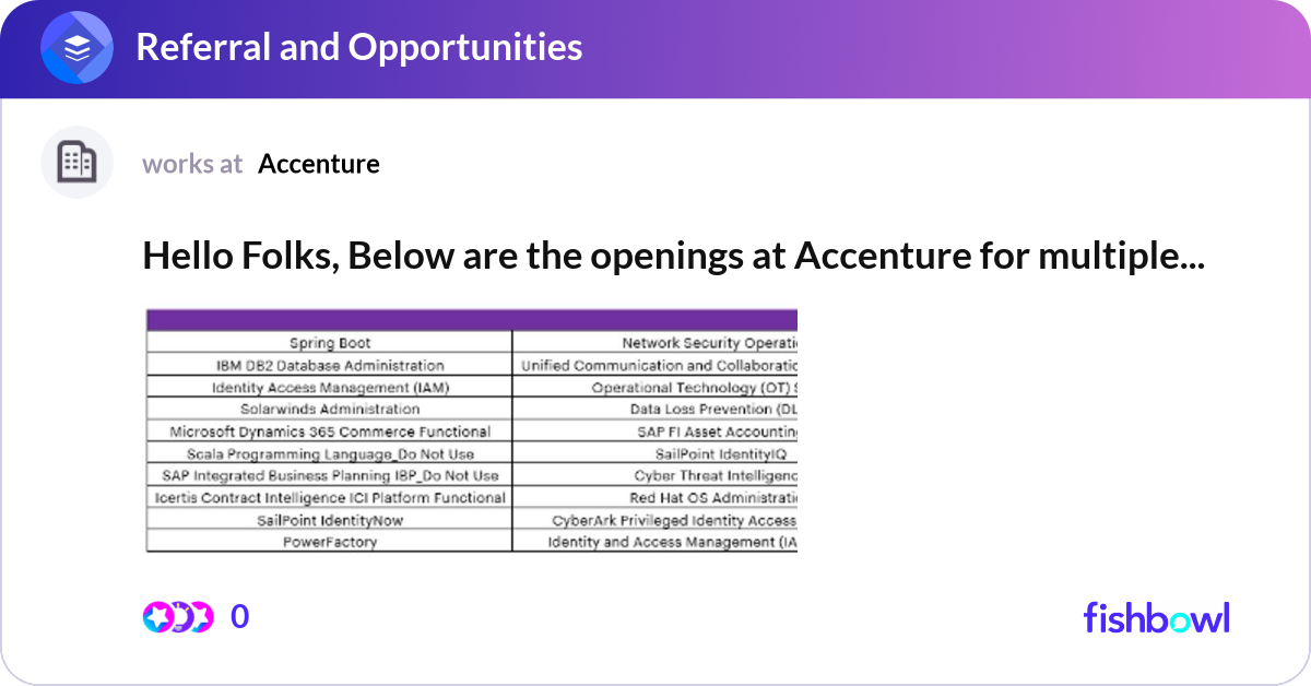 Hello Folks, Below are the openings at Accenture f... | Fishbowl