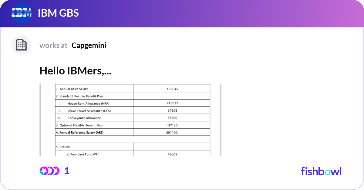 Hello IBMers, I got an offer from IBM (Band 6B) an... | Fishbowl
