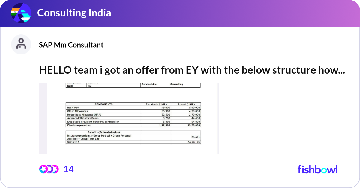 HELLO team i got an offer from EY with the below s... | Fishbowl