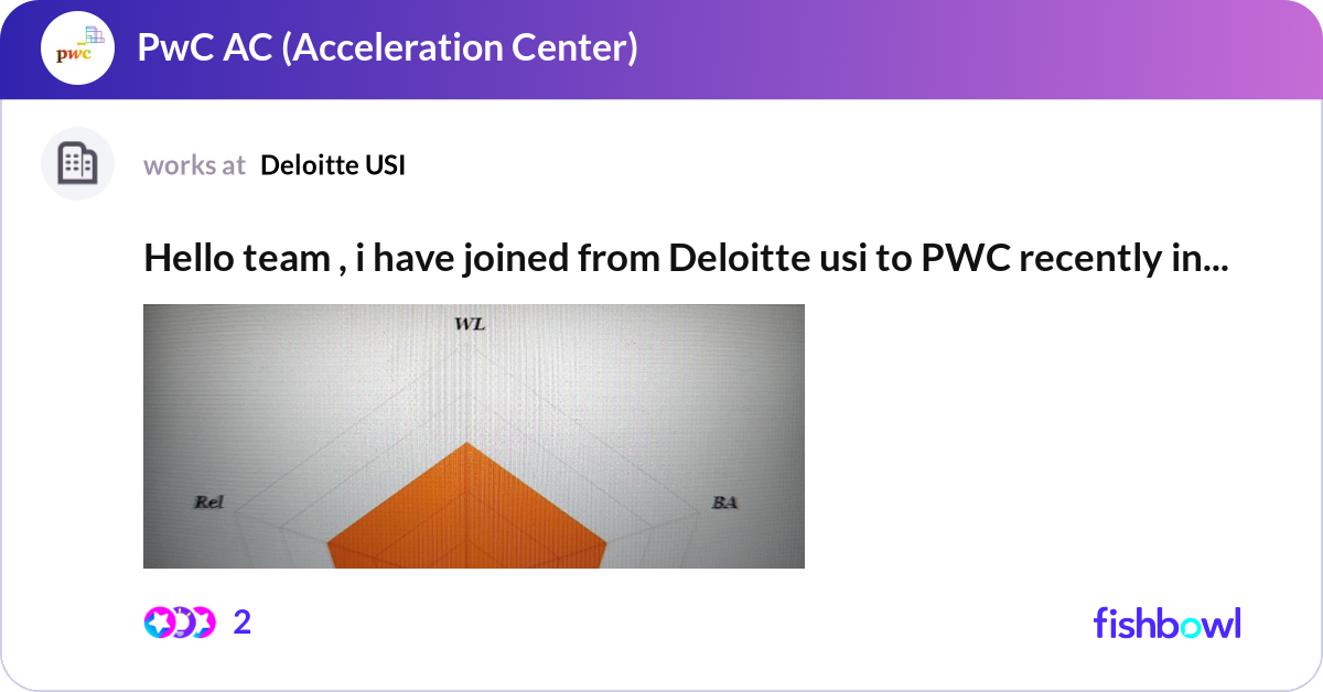 Hello team , i have joined from Deloitte usi to PW... | Fishbowl