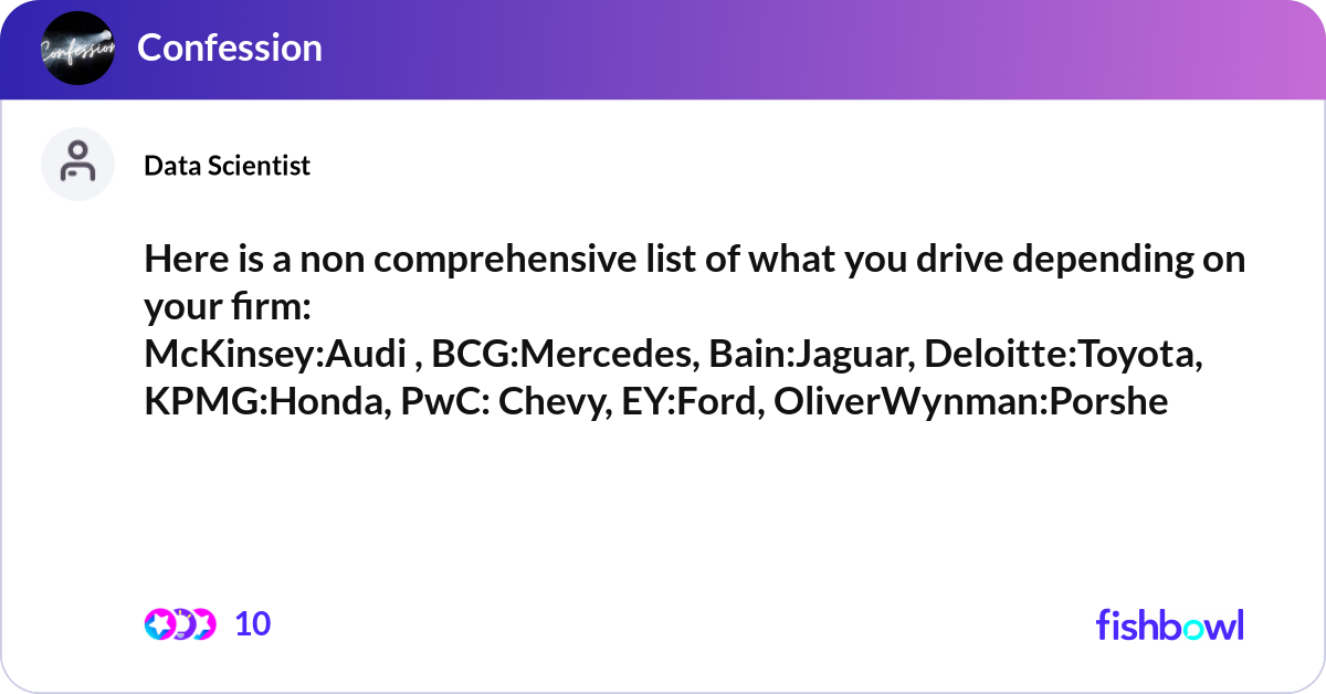 Here is a non comprehensive list of what you drive... | Fishbowl
