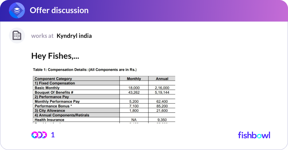 Hey Fishes, Can you please let me understand my i... | Fishbowl