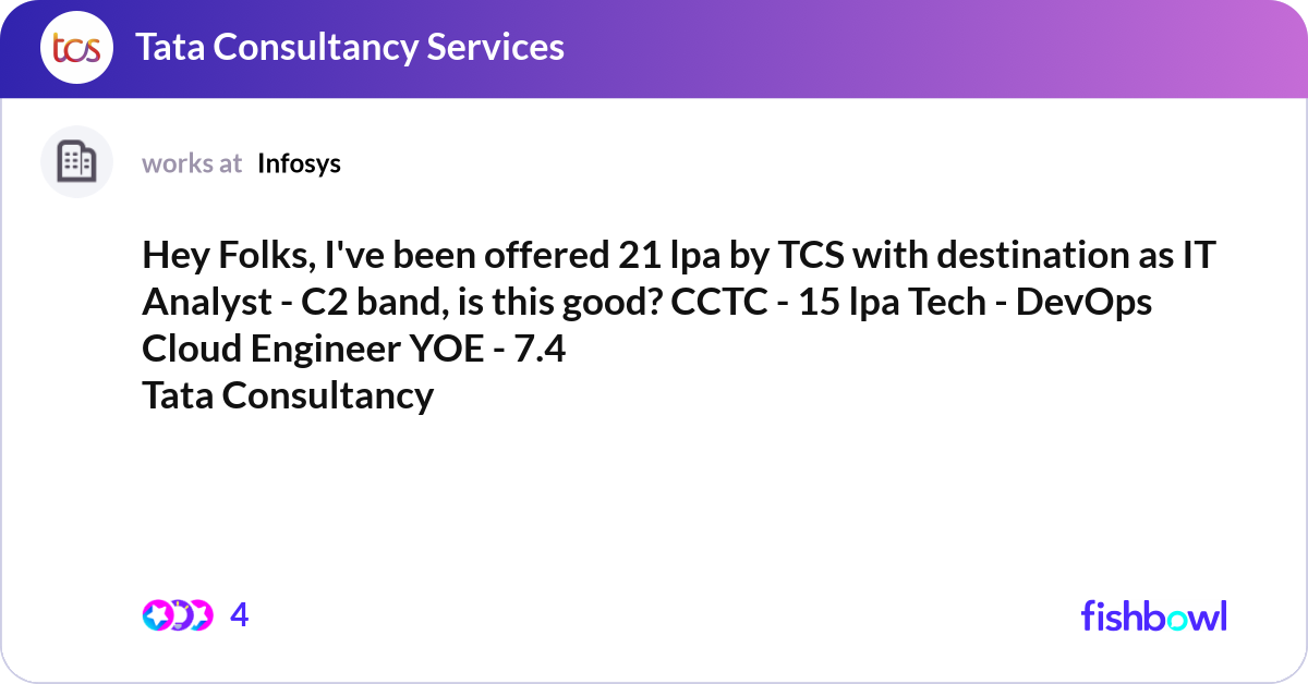 Hey Folks, I've been offered 21 lpa by TCS with de... | Fishbowl