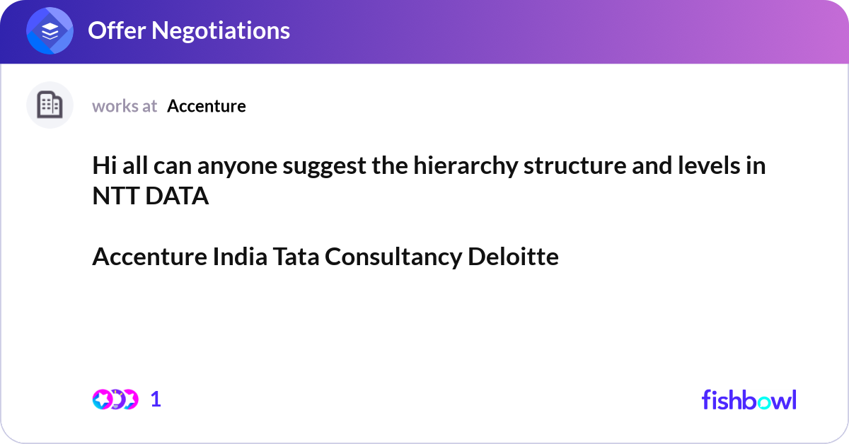 Hi all can anyone suggest the hierarchy structure ... | Fishbowl