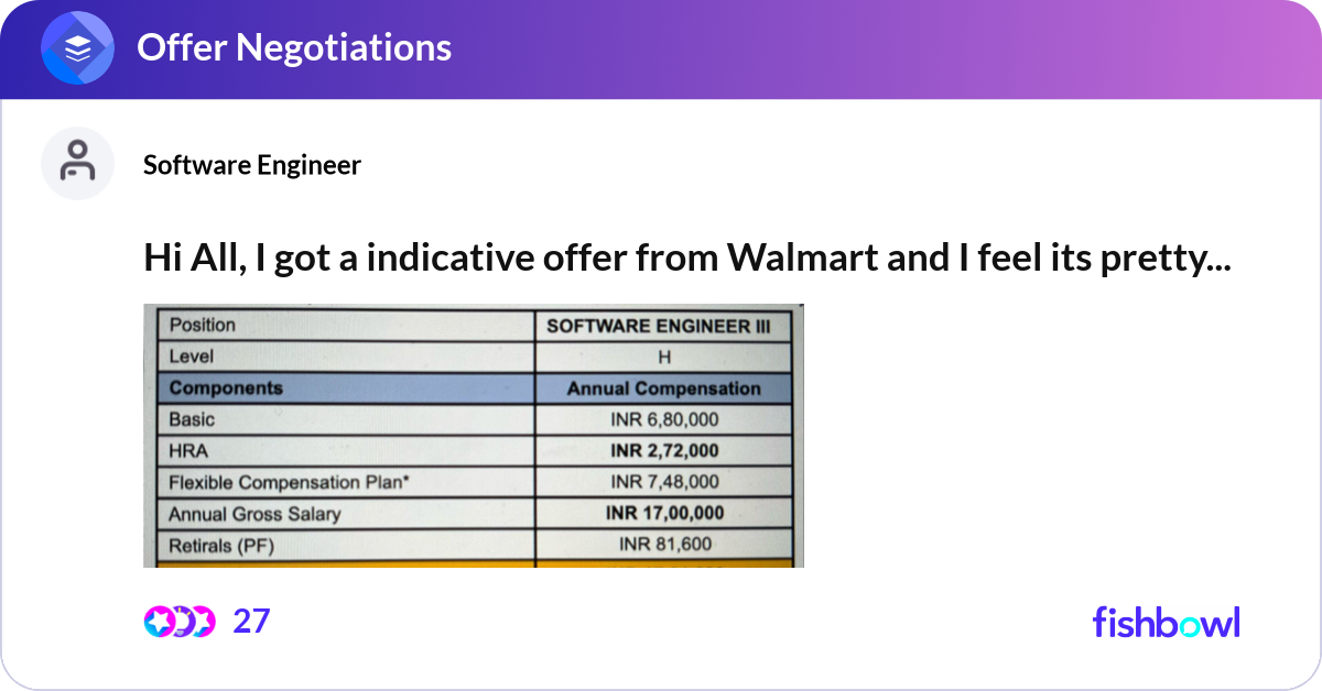 Hi All, I got a indicative offer from Walmart and ... | Fishbowl