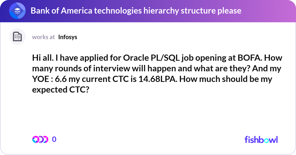 Hi all. I have applied for Oracle PL/SQL job openi... | Fishbowl