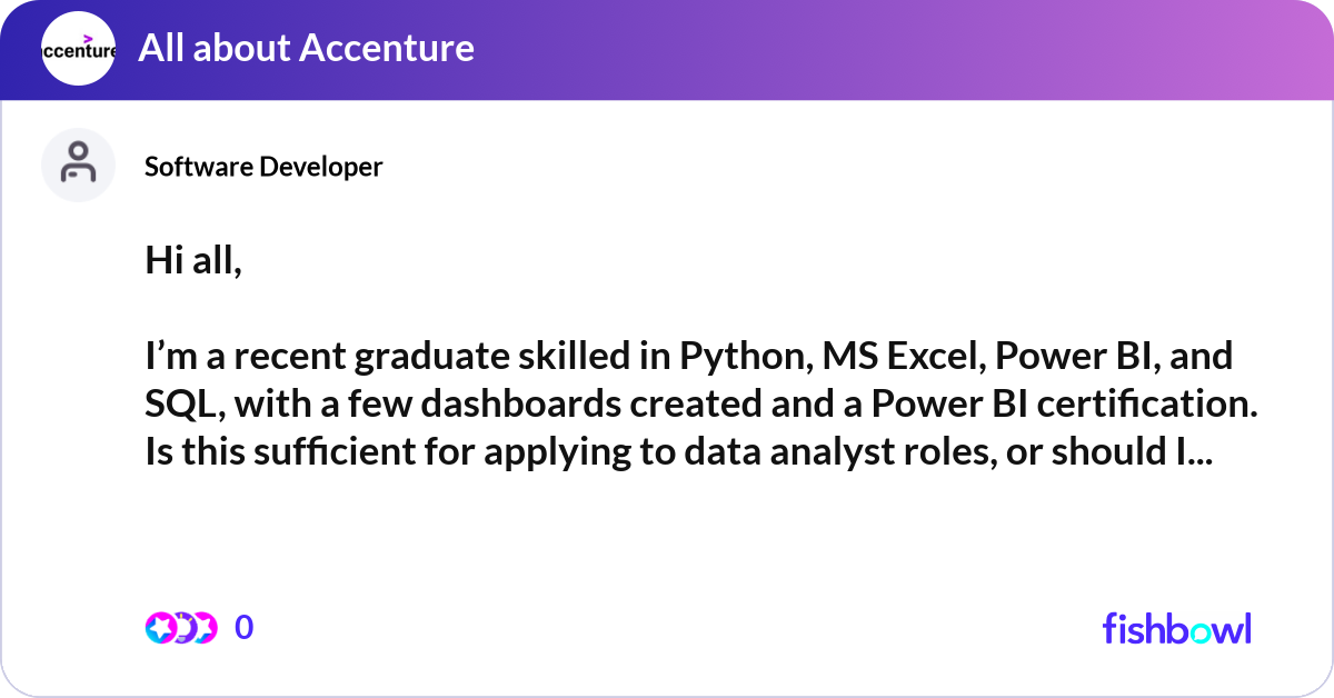 Hi all, I’m a recent graduate skilled in Python, ... | Fishbowl