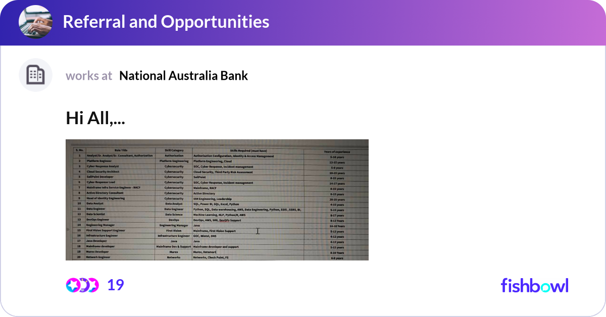 Hi All, We are hiring for multiple hiring roles a... | Fishbowl