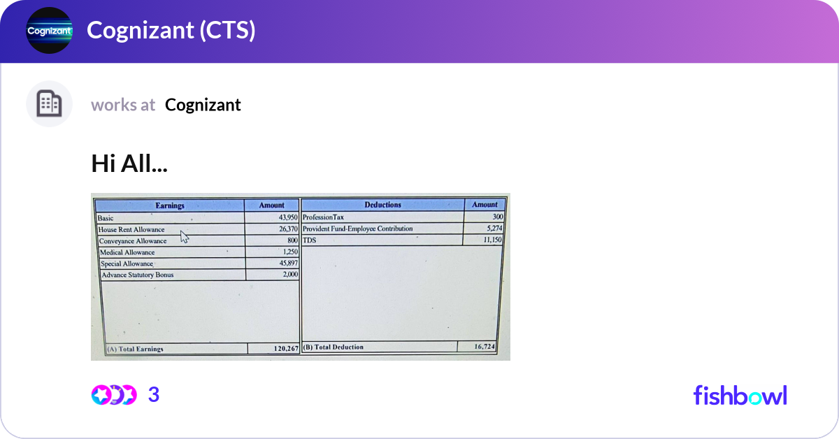 Hi All What will be the tax percentage for below T... | Fishbowl