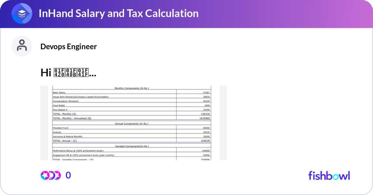 Hi 🐠🐋🐟 Can anyone let me know how much inhand ... | Fishbowl