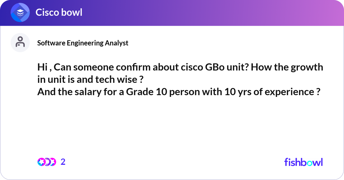 Hi , Can someone confirm about cisco GBo unit? How... | Fishbowl