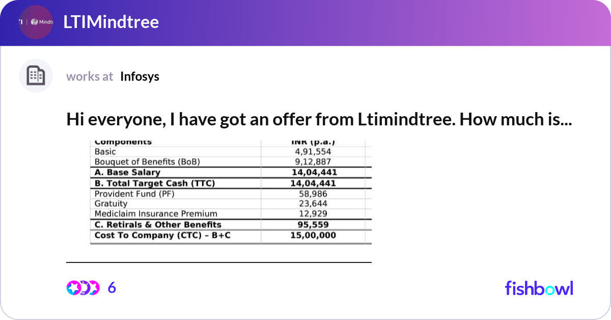 Hi everyone, I have got an offer from Ltimindtree.... | Fishbowl