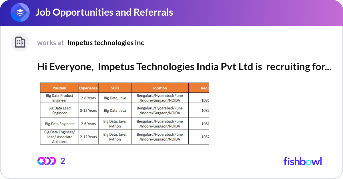 Hi Everyone, Impetus Technologies India Pvt Ltd i... | Fishbowl