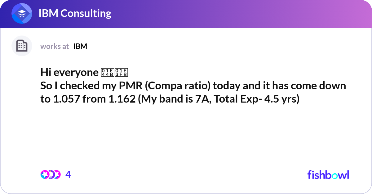 Hi everyone 👋🏻 So I checked my PMR (Compa ratio)... | Fishbowl