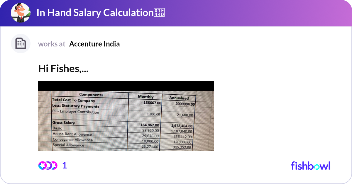 Hi Fishes, Can anyone let me know about my inhand... | Fishbowl