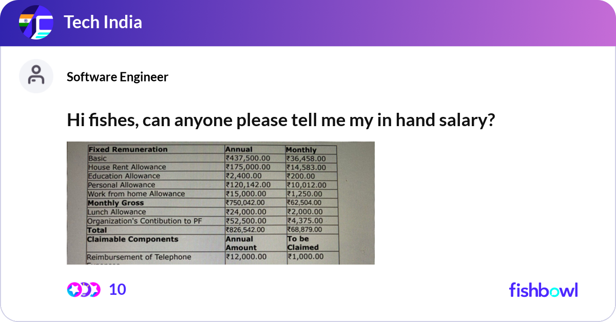 Hi fishes, can anyone please tell me my in hand sa... | Fishbowl