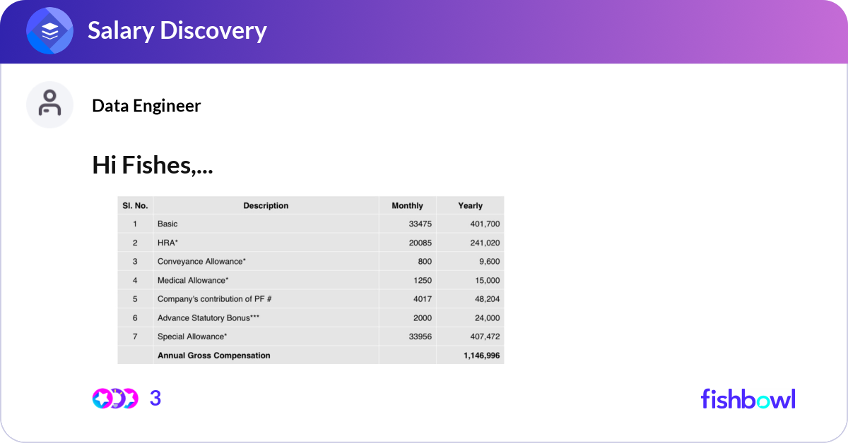 Hi Fishes, Can anyone tell me in hand salary? Belo... | Fishbowl