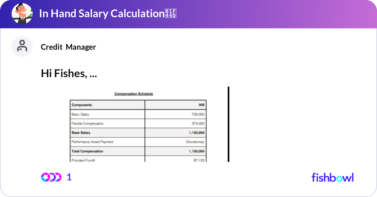 Hi Fishes, Can anyone tell me my in hand salary ... | Fishbowl