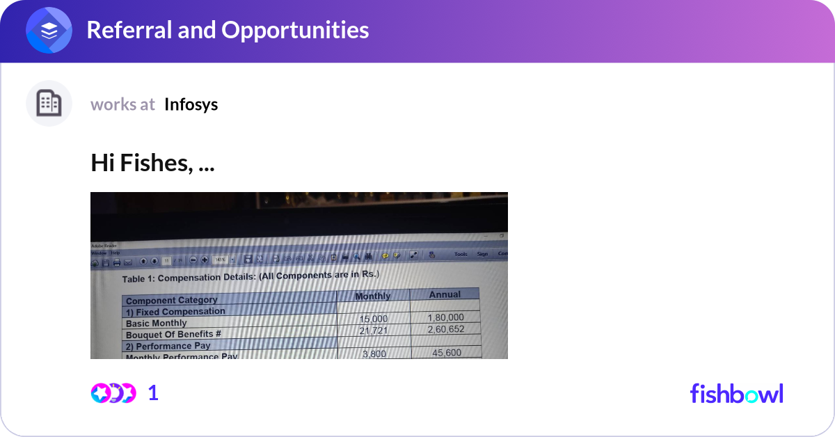 Hi Fishes, Can anyone tell me what will be my In ... | Fishbowl