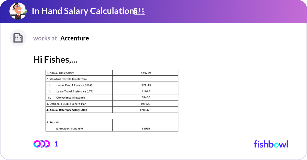 Hi Fishes, Can someone tell me my inhand salary fo... | Fishbowl