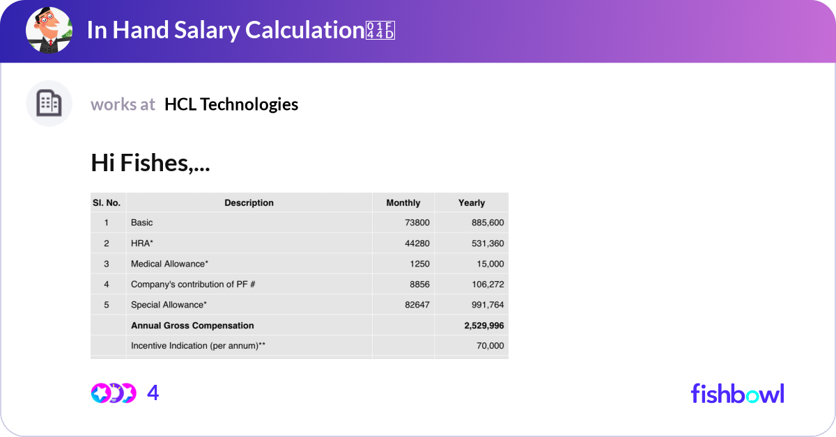 Hi Fishes, Can someone tell me the in hand salary ... | Fishbowl