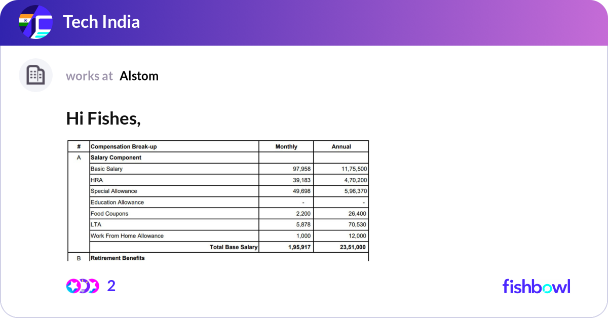 Hi Fishes, Can you please let me know the in-ha... | Fishbowl