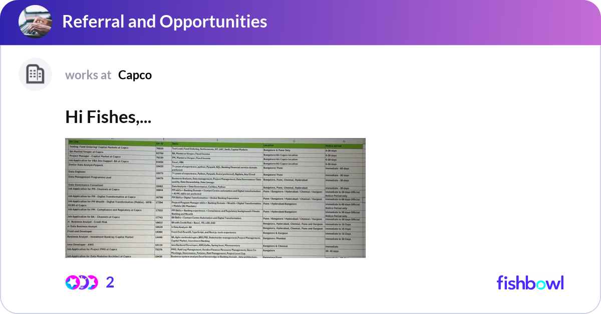 Hi Fishes, Capco is hiring for below roles, pleas... | Fishbowl