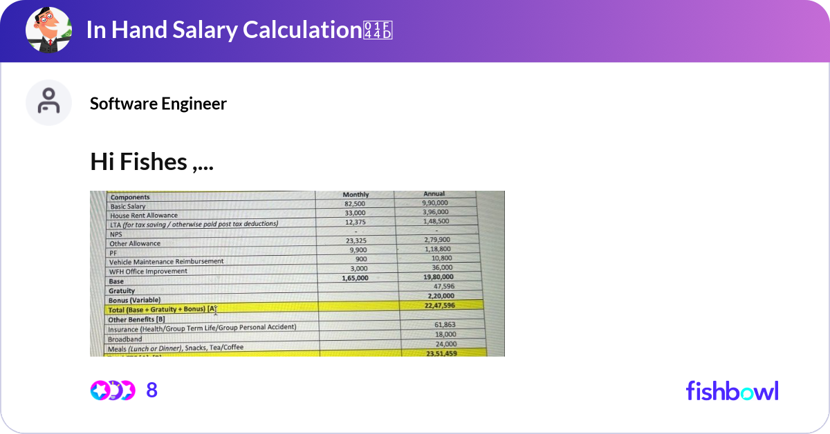 Hi Fishes , Help me in calculating the monthly inh... | Fishbowl